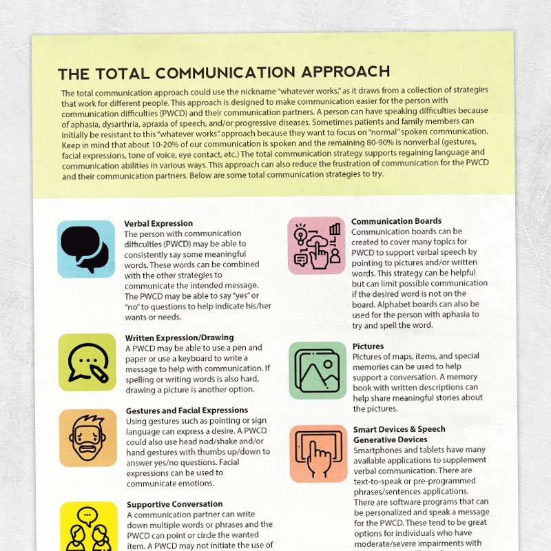 Printable Resource Total Communication Approach - Etsy