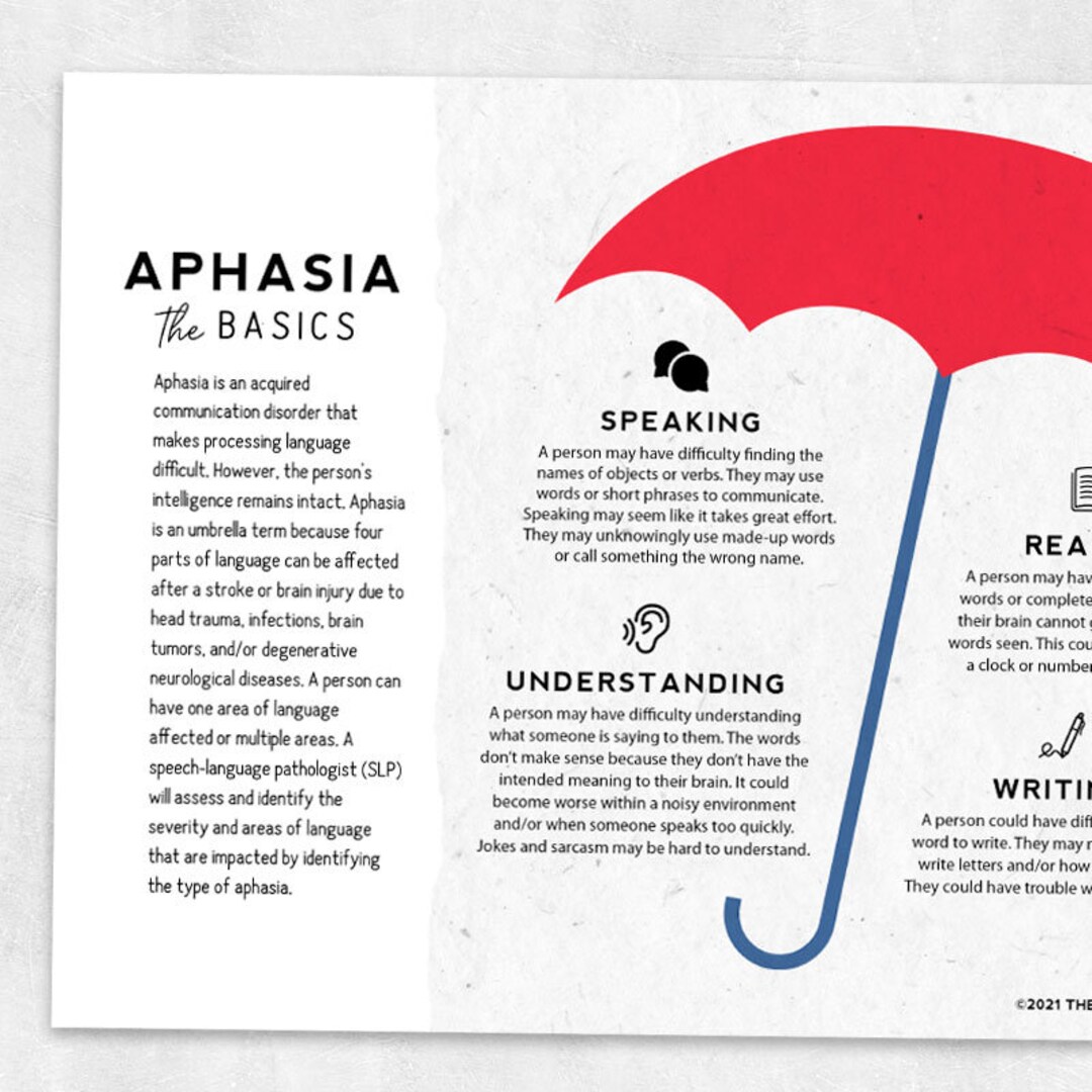 Printable Resource Aphasia: the Basics - Etsy