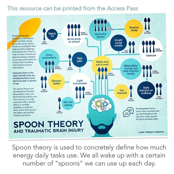 Spoon Theory - Etsy