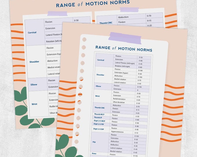Printable Resource Range of Motion Norms - Etsy