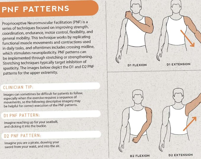 Printable Resource PNF Patterns - Etsy