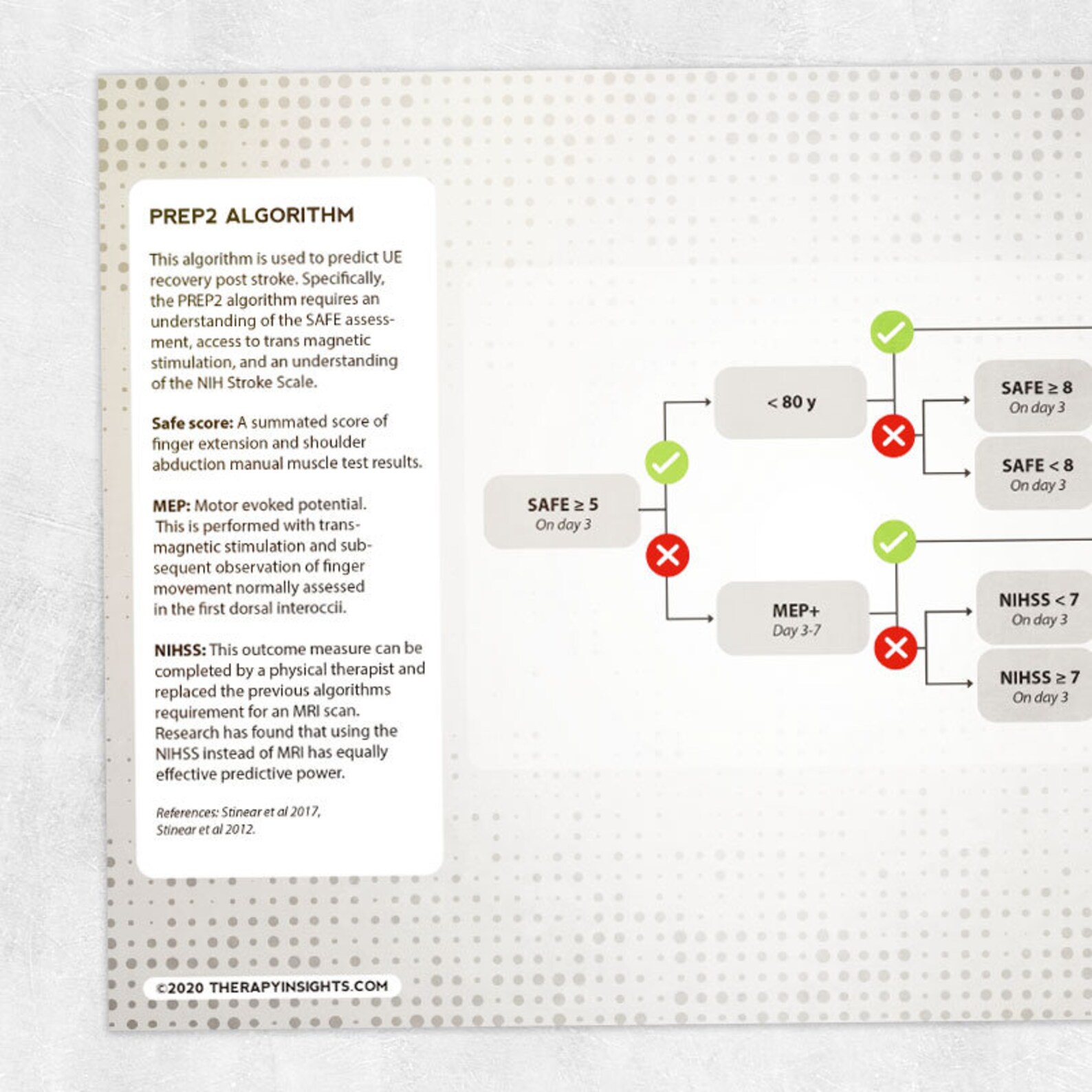 Printable Resource the PREP2 Algorithm - Etsy