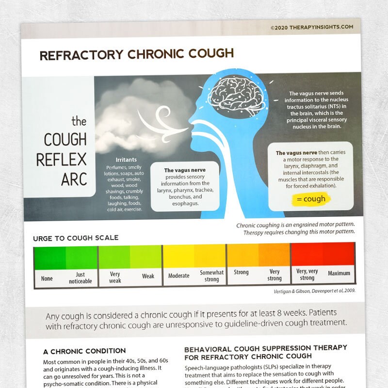 Printable Resource Refractory Chronic Cough - Etsy