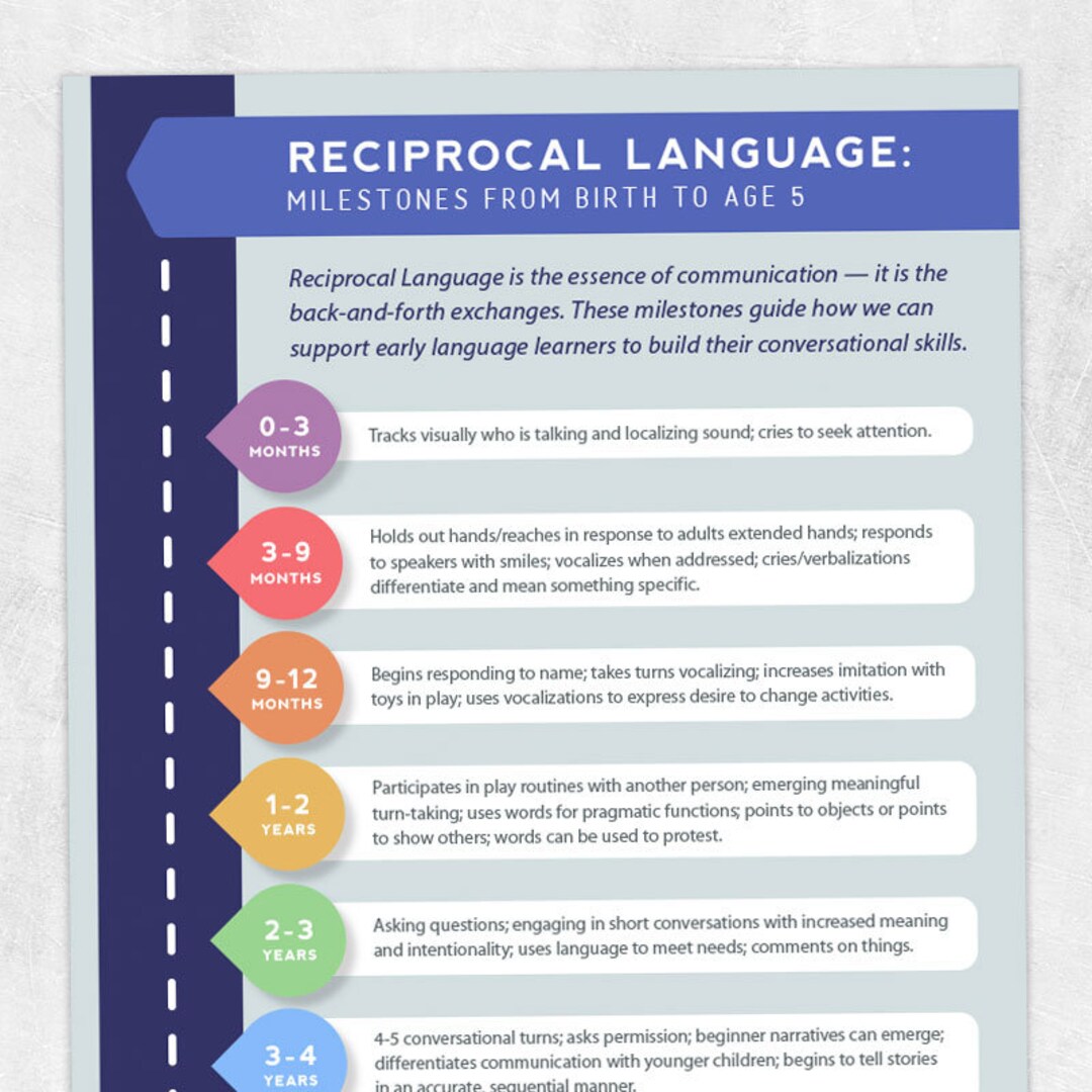 Druckbare Ressource Reziproke Sprache Meilensteine Geburt-5 - Etsy.de