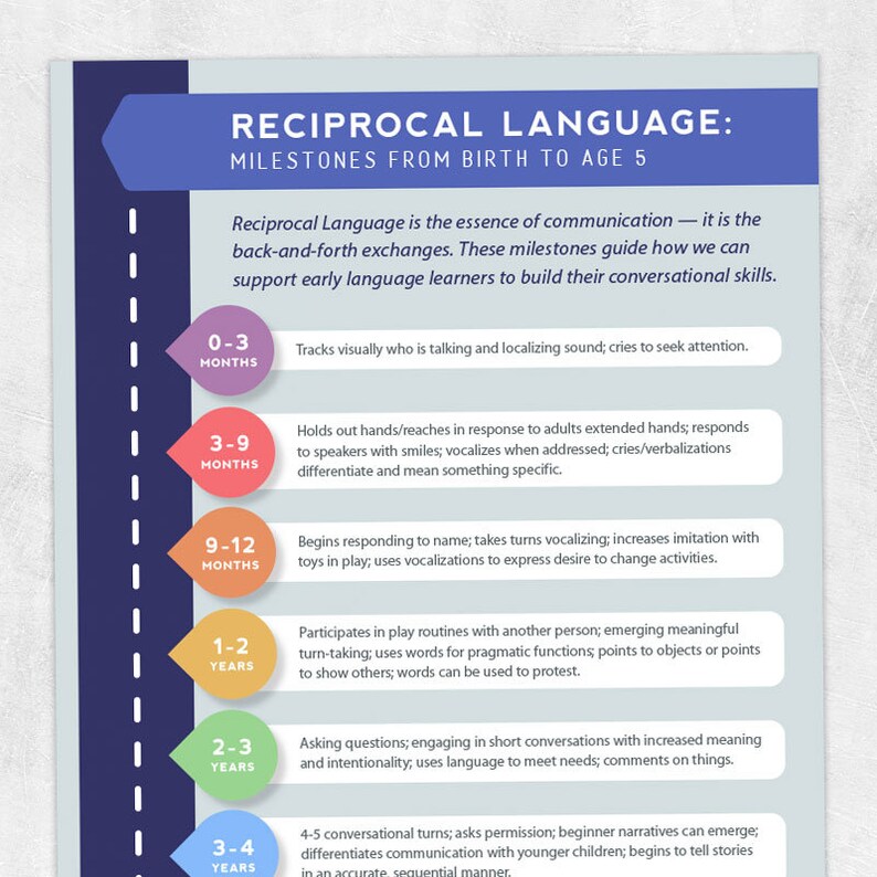 Printable Resource Reciprocal Language Milestones Birth-5 - Etsy