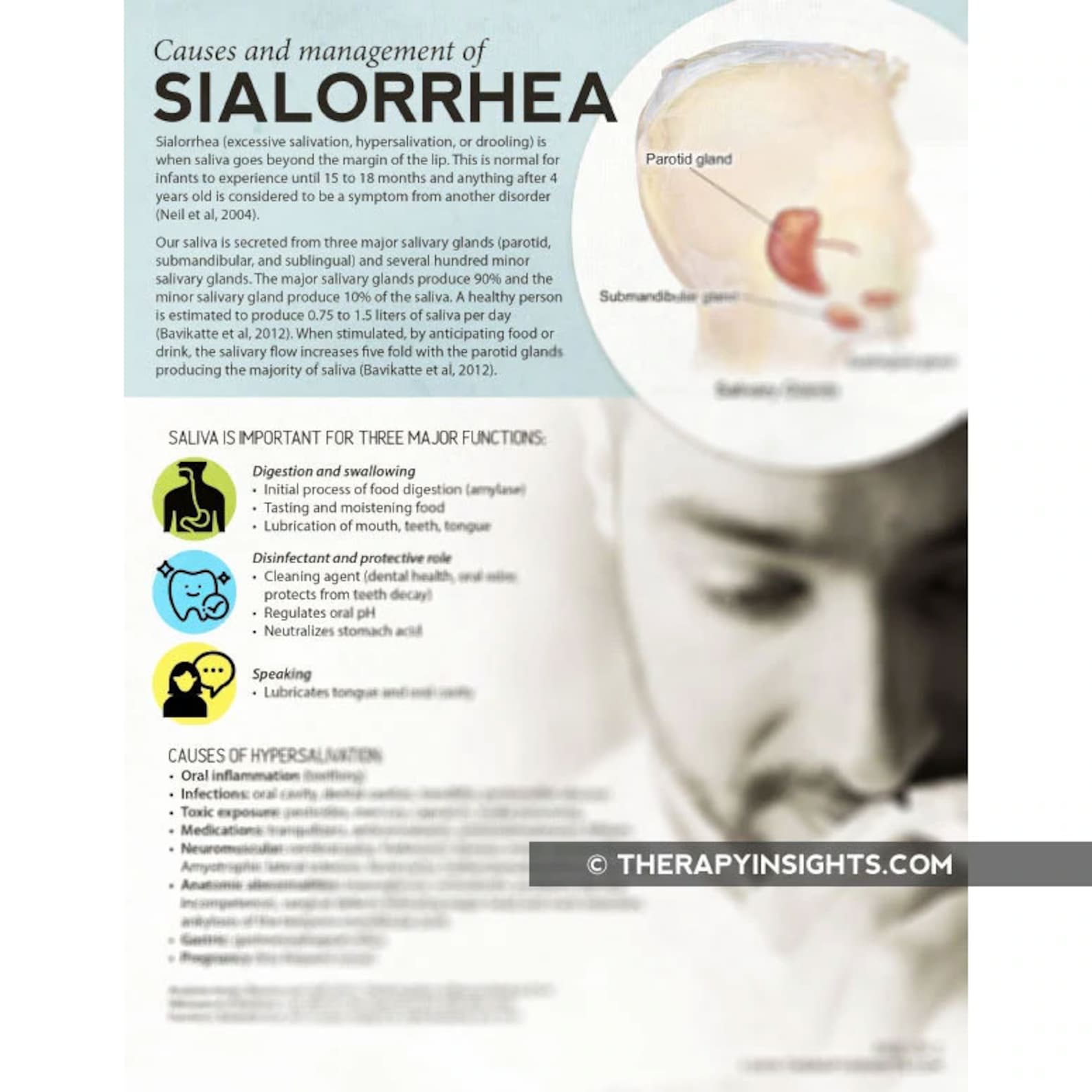 Sialorrhea drooling - Etsy