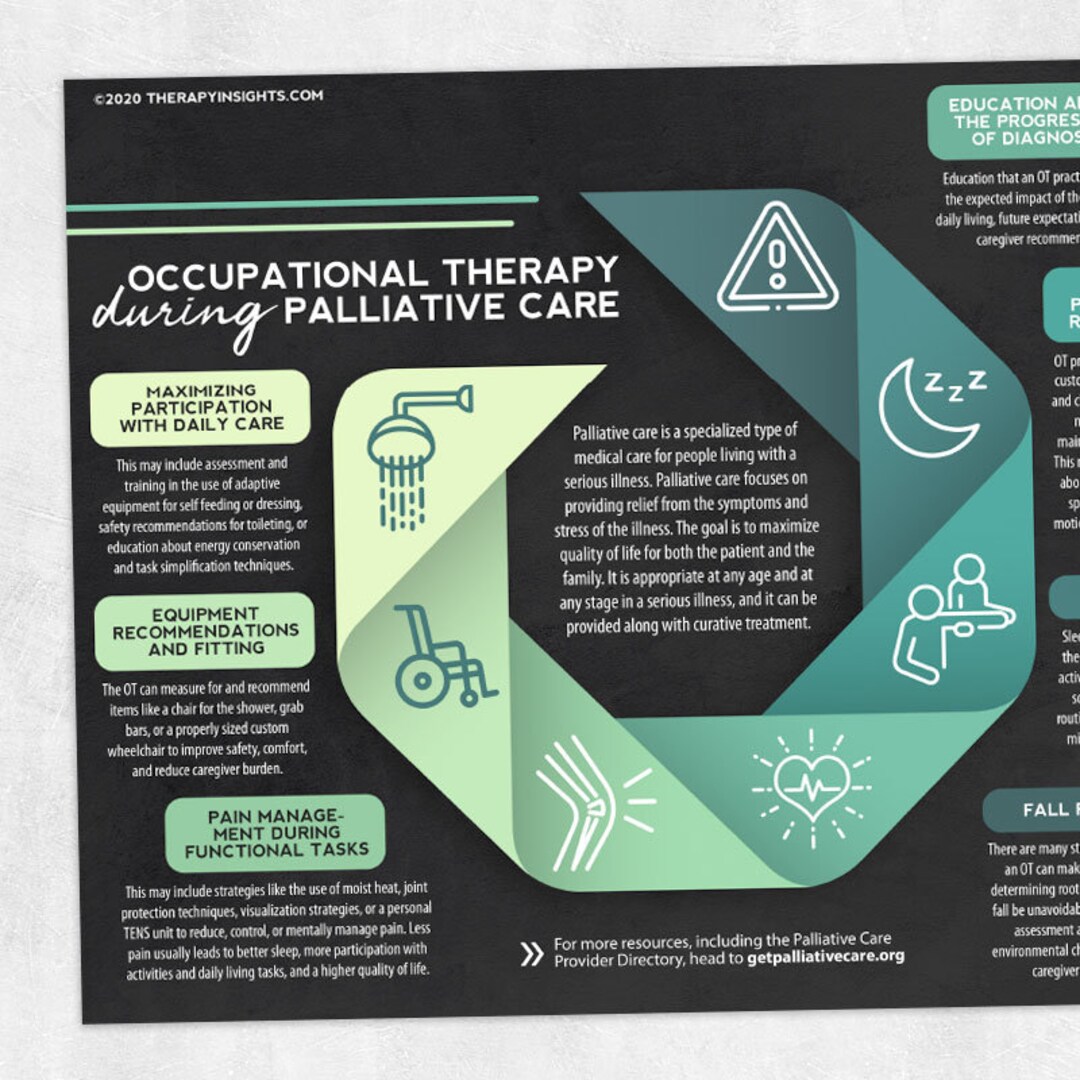 Printable Resource Occupational Therapy During Palliative - Etsy