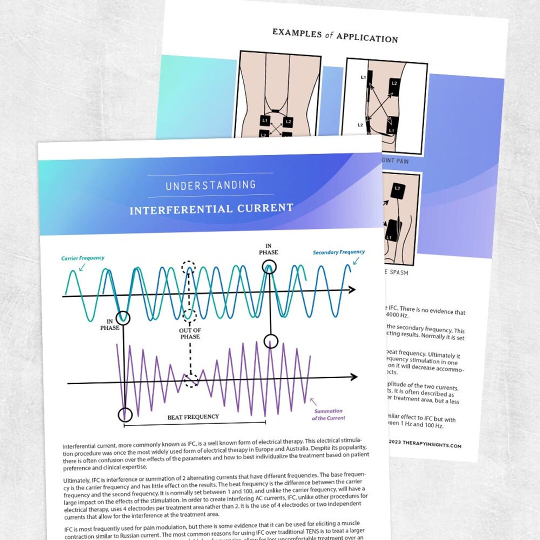 Druckbare Ressource Interferenzstrom verstehen - Etsy.de