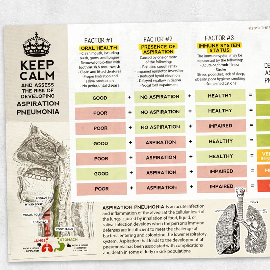 Printable Resource Keep Calm and Assess the Risk of Aspiration ...