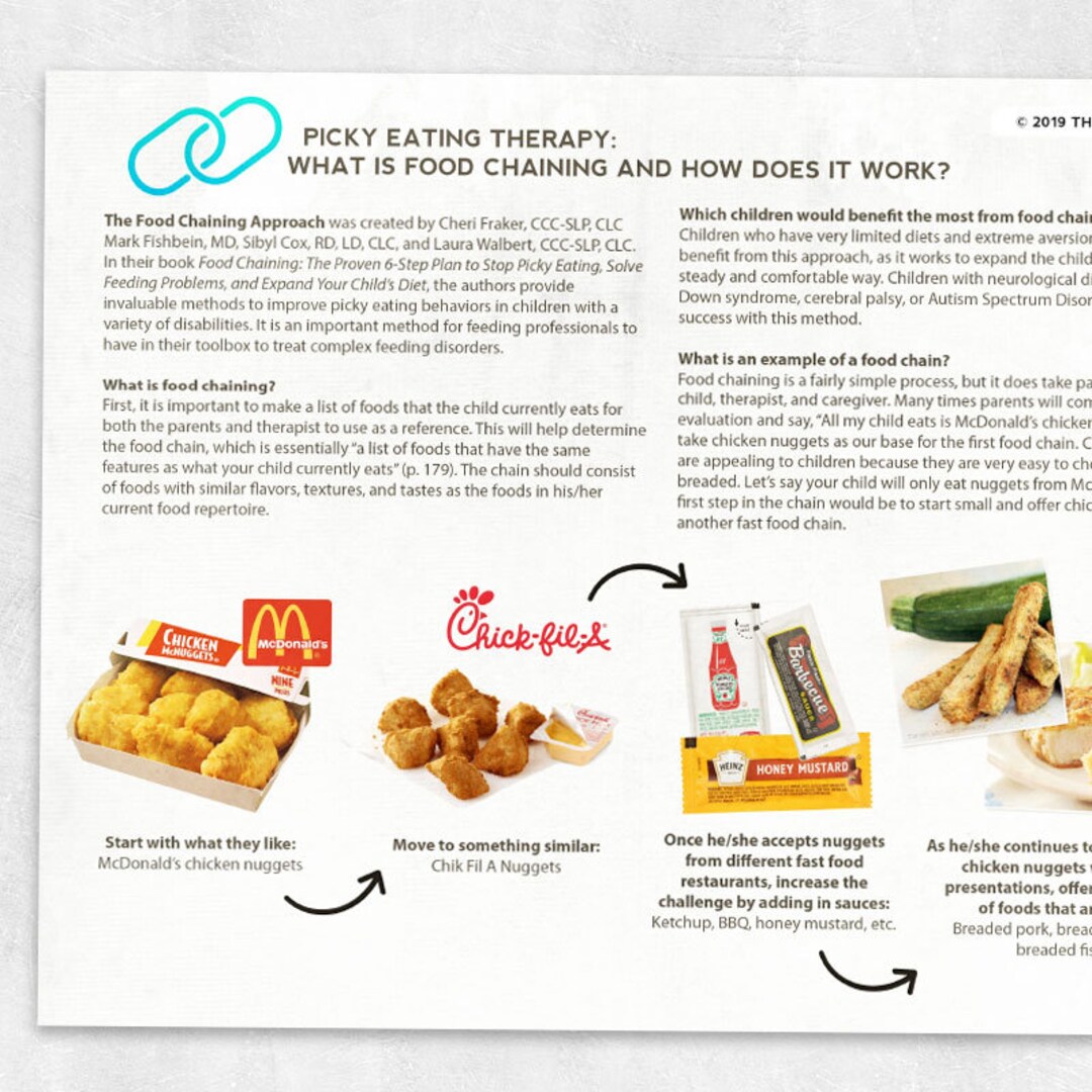 Printable Resource Picky Eating Tips for Caregivers - Etsy