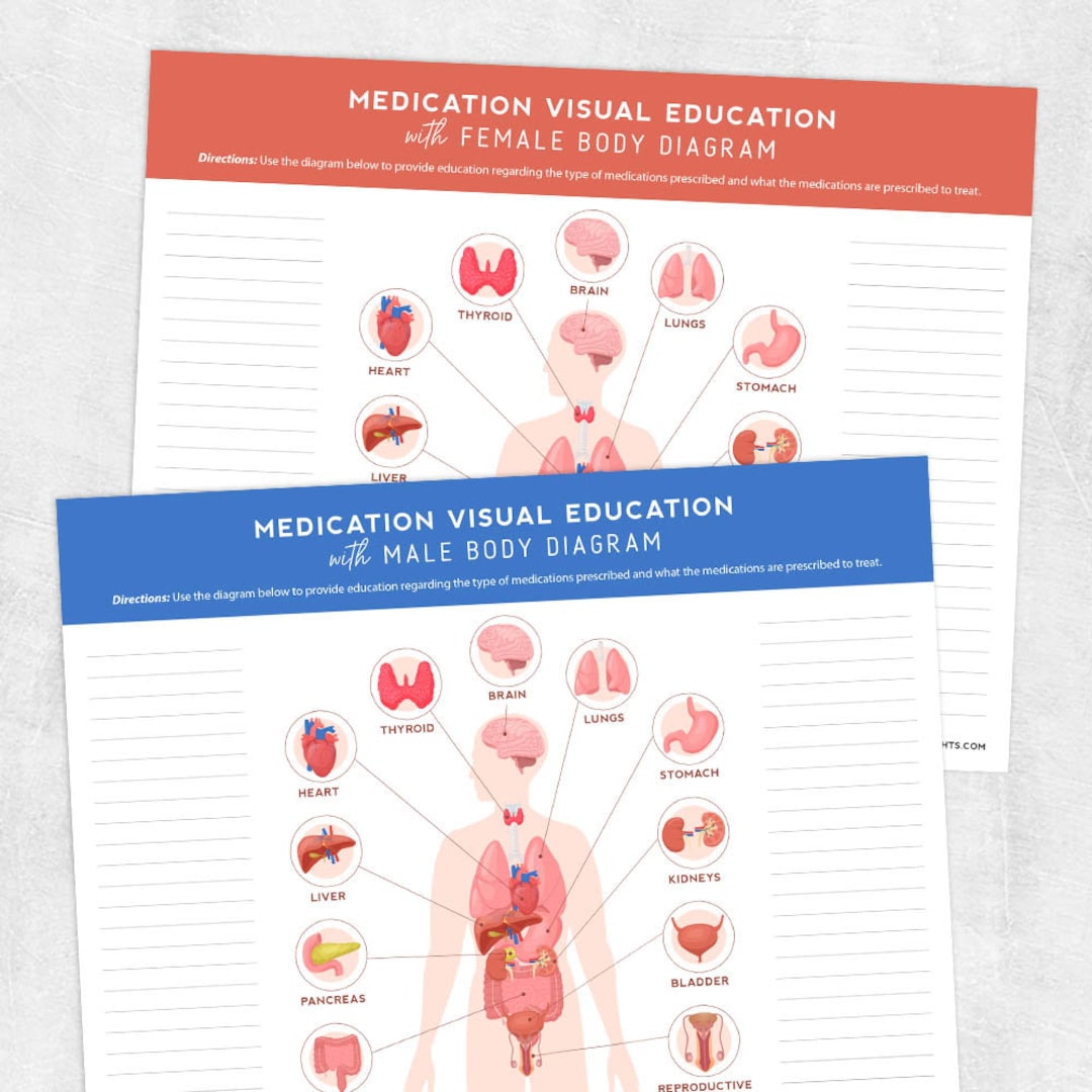 Printable Resource Medication Visual Education With Body Diagrams for ...