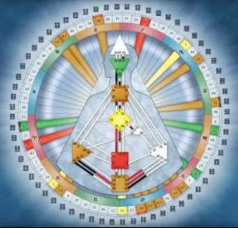 Human Design Reading - Etsy UK