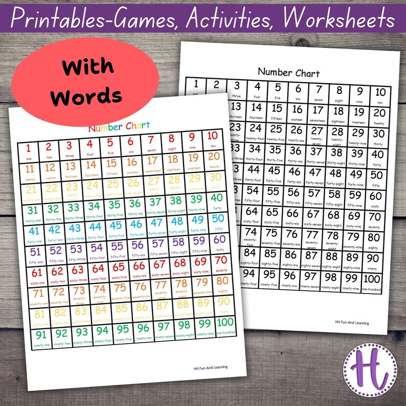 1-100 Number Chart for Kids, Math Learning Worksheet, Number Reference Chart, Learning Number ...