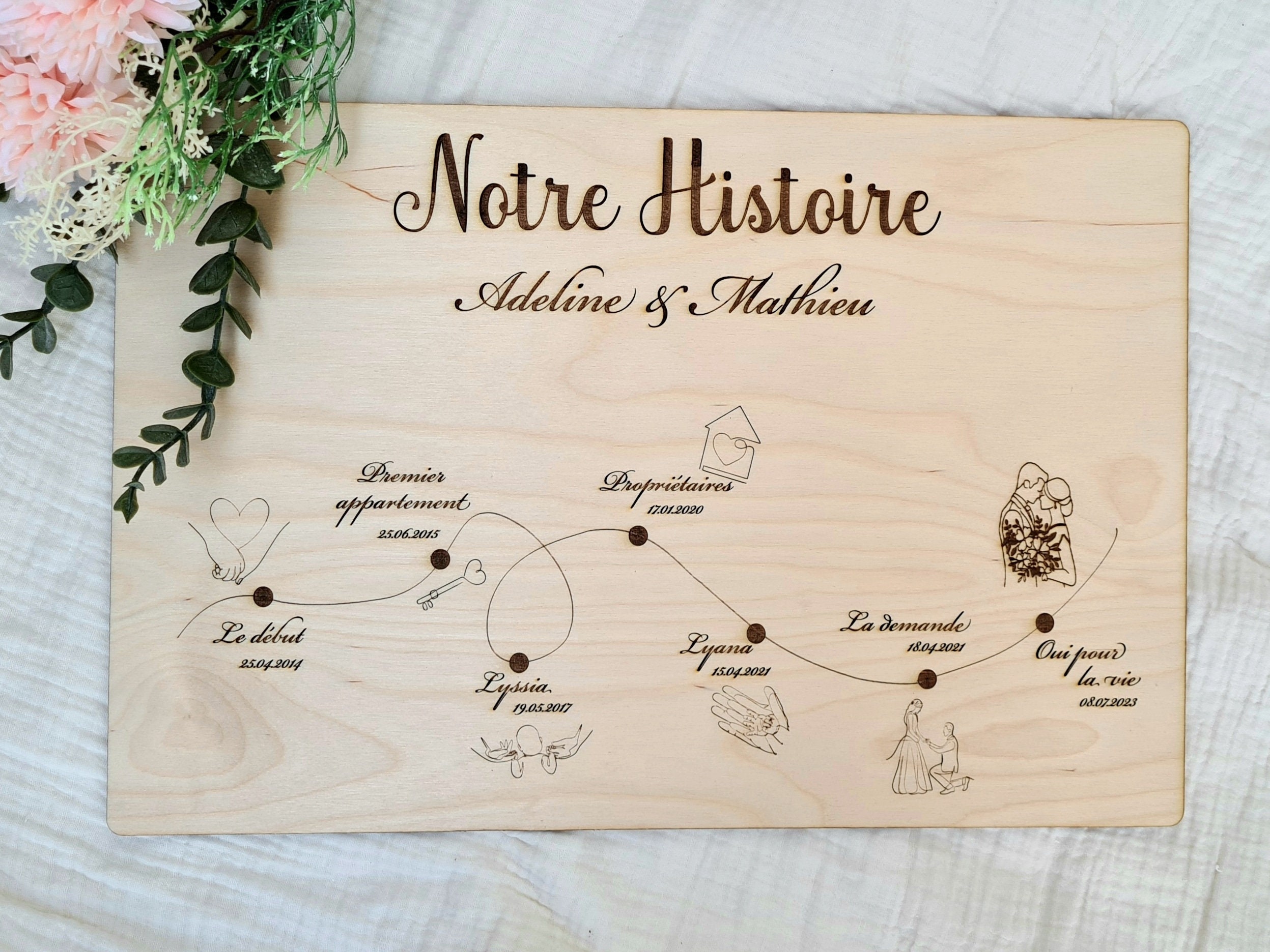 Panneau Notre Histoire - Etsy France