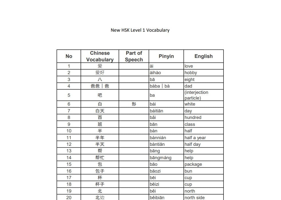 New HSK Level 1 Ultimate Guide With Official Syllabus, Chinese ...