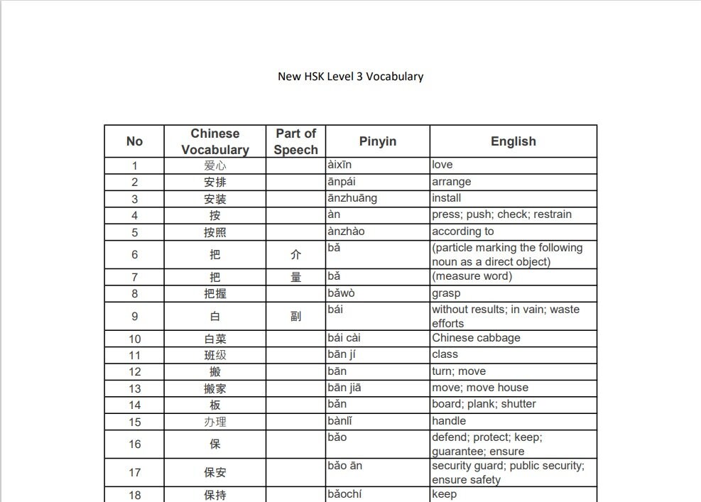 New HSK Level 3 Ultimate Guide With Official Syllabus, Chinese ...