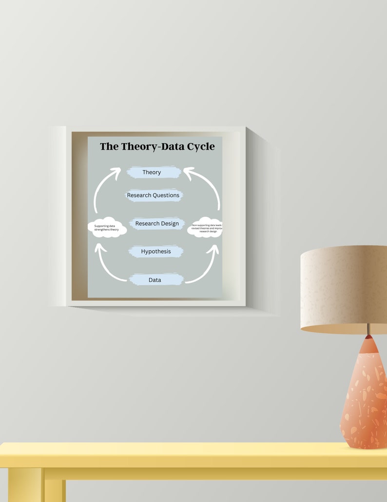 Theory Data Cycle Poster Therapy Officer Decor Classroom Etsy