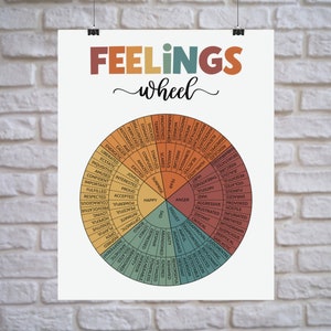 Feelings Wheel Poster, Emotions Poster, Emotion Wheel Poster, Therapy ...
