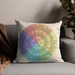 Feelings Wheel Pillow, Emotion Wheel Pillow, Therapist Pillow ...