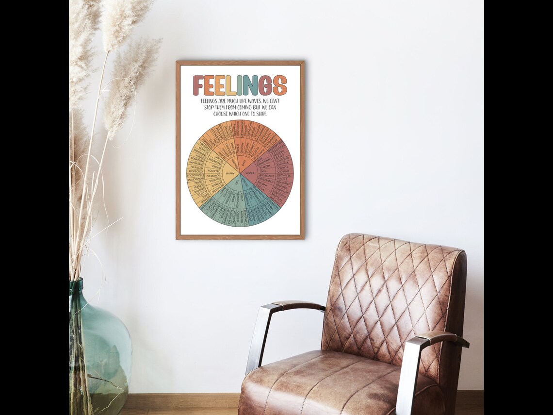 Feelings Wheel Poster, Emotions Poster, Emotion Wheel Poster, Therapy ...