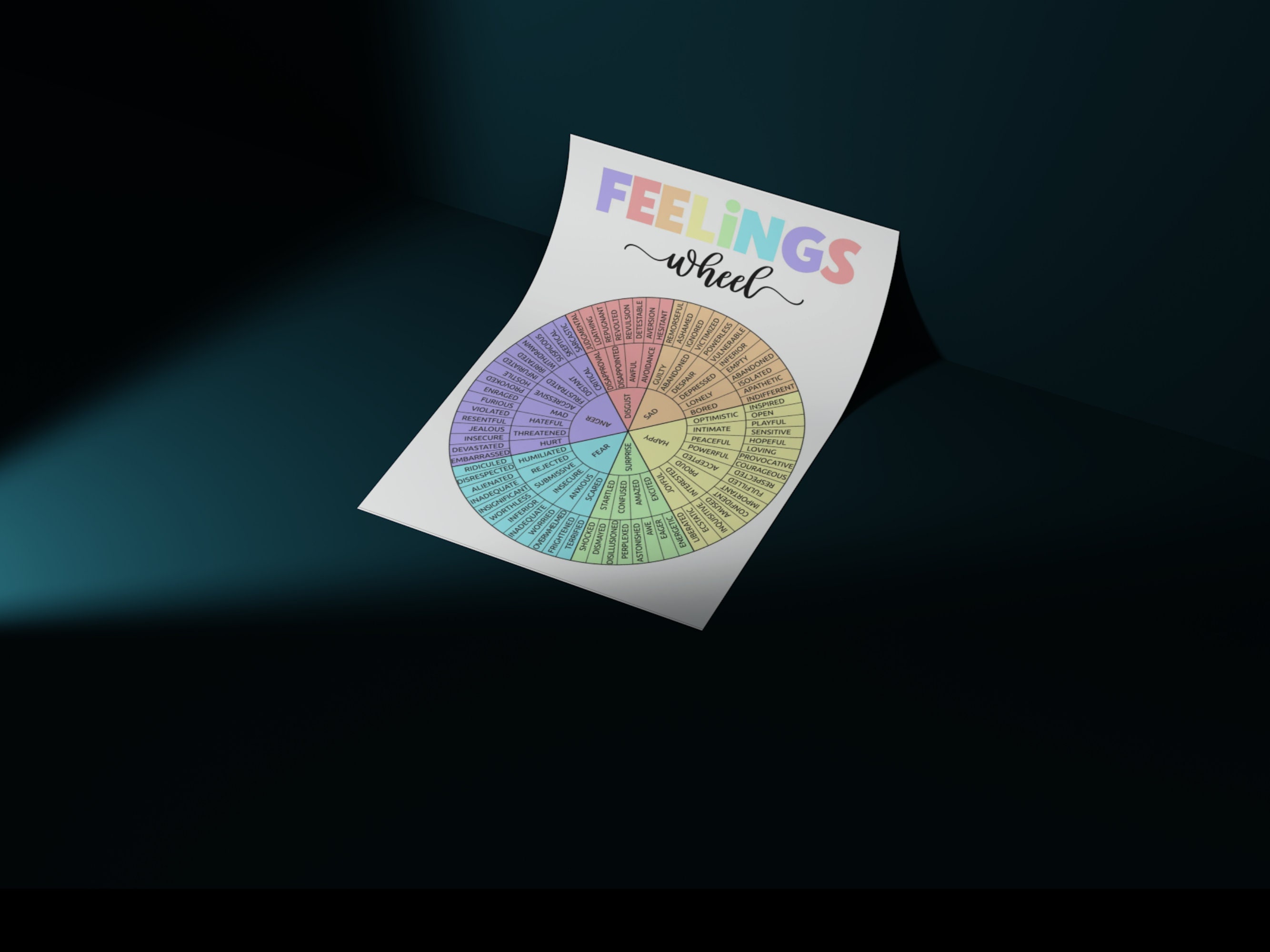 Feelings Wheel Poster, Emotions Poster, Emotion Wheel Poster, Therapy ...