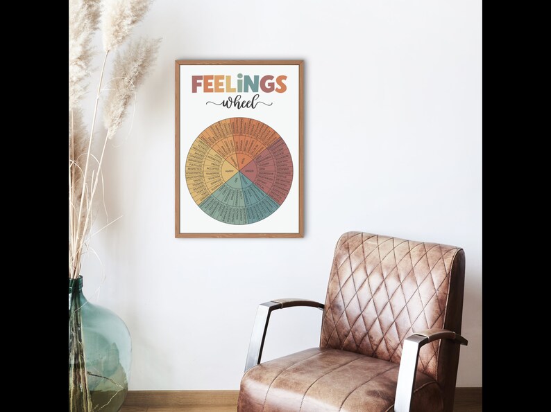 Feelings Wheel Poster, Emotions Poster, Emotion Wheel Poster, Therapy ...
