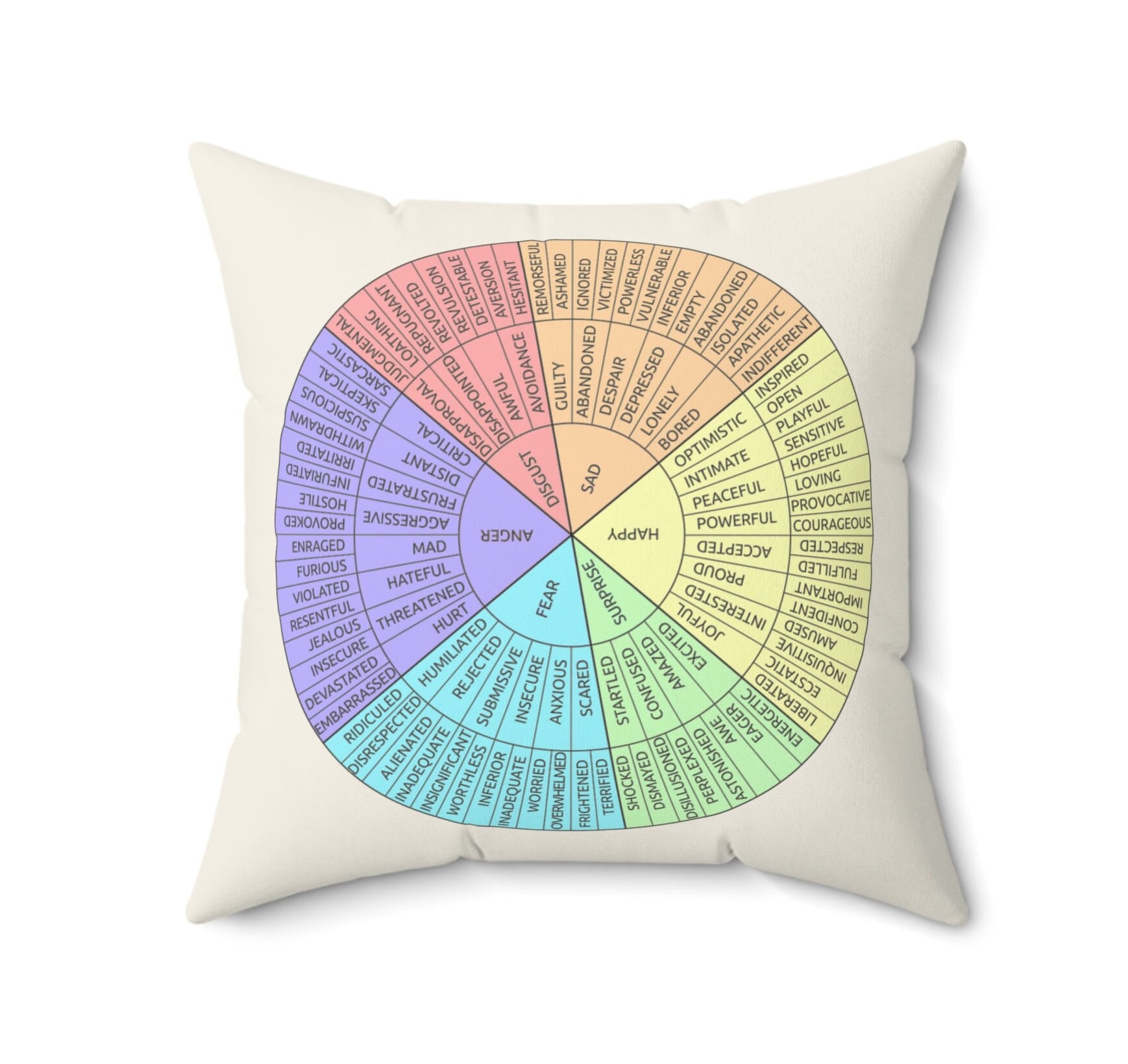 Feelings Wheel Pillow, Emotion Wheel Pillow, Therapist Pillow ...