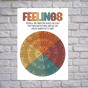 Feelings Wheel Poster, Emotions Poster, Emotion Wheel Poster, Therapy ...