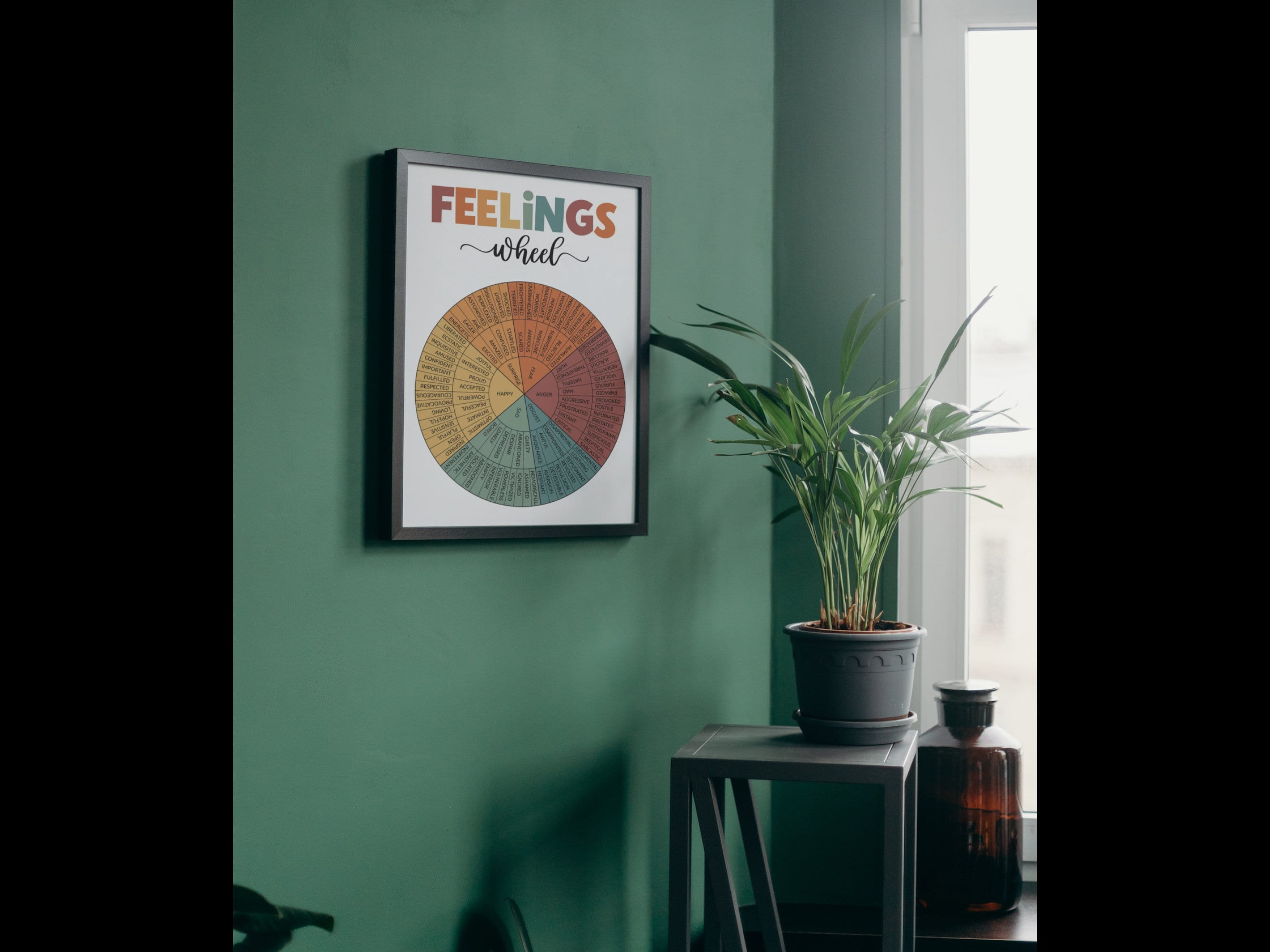 Feelings Wheel Poster, Emotions Poster, Emotion Wheel Poster, Therapy ...