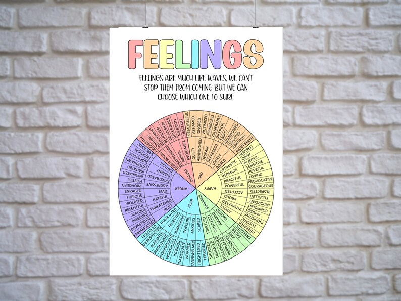 Feelings Wheel Poster, Emotions Poster, Emotion Wheel Poster, Therapy ...