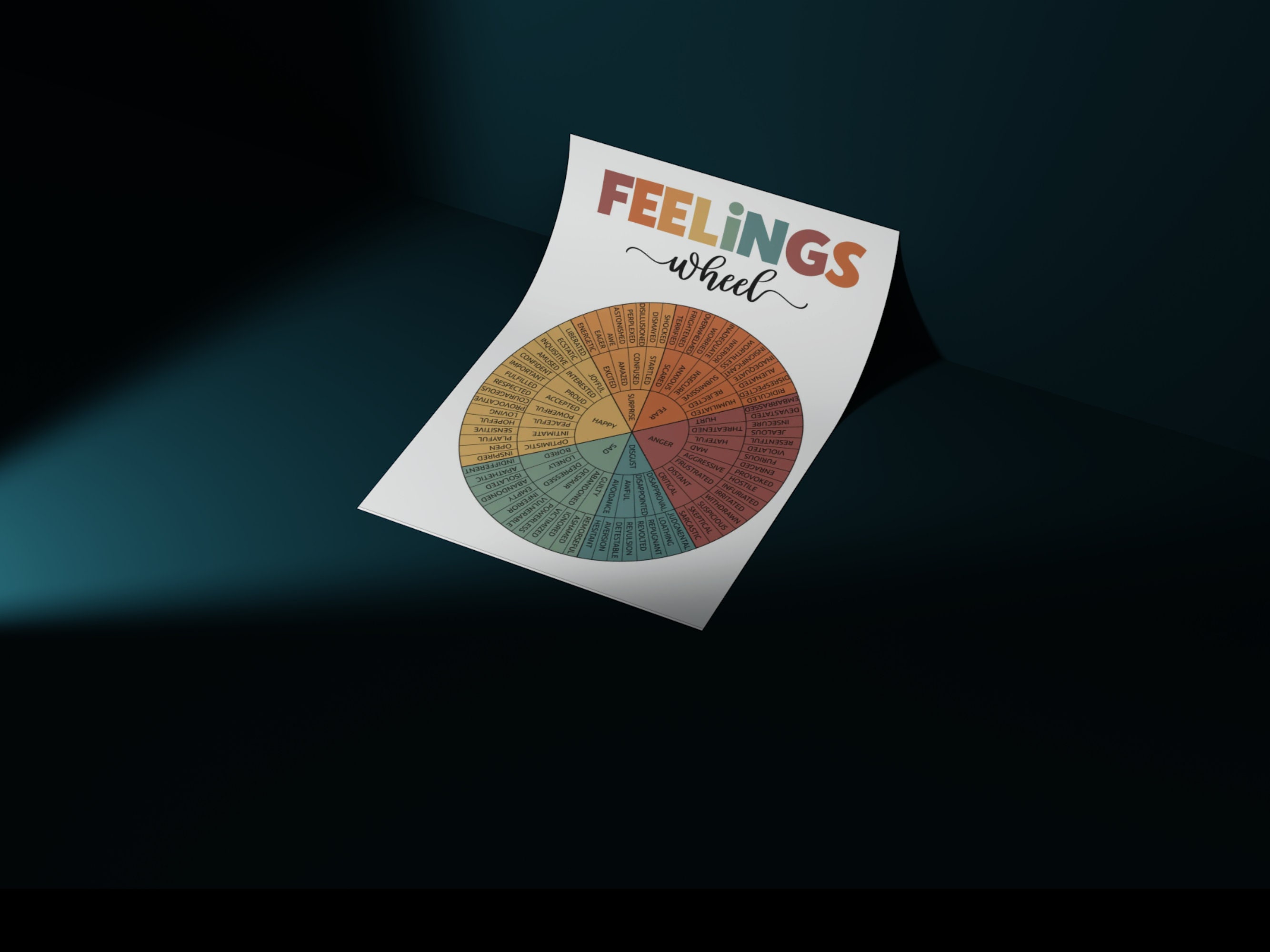 Feelings Wheel Poster, Emotions Poster, Emotion Wheel Poster, Therapy ...