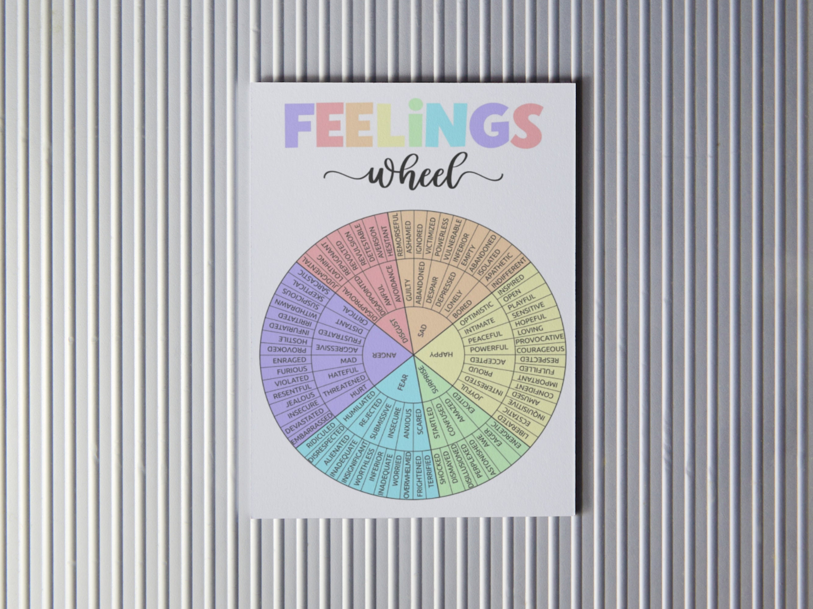 Feelings Wheel Poster, Emotions Poster, Emotion Wheel Poster, Therapy ...