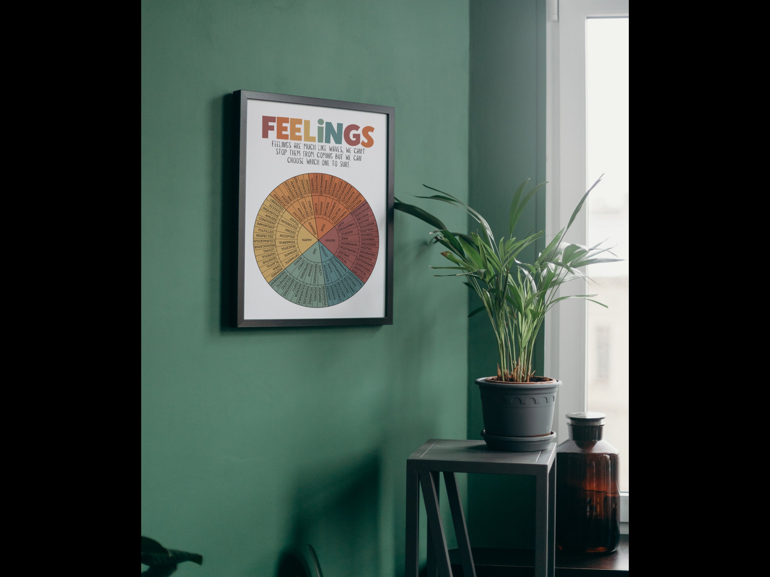 Feelings Wheel Poster, Emotions Poster, Emotion Wheel Poster, Therapy ...