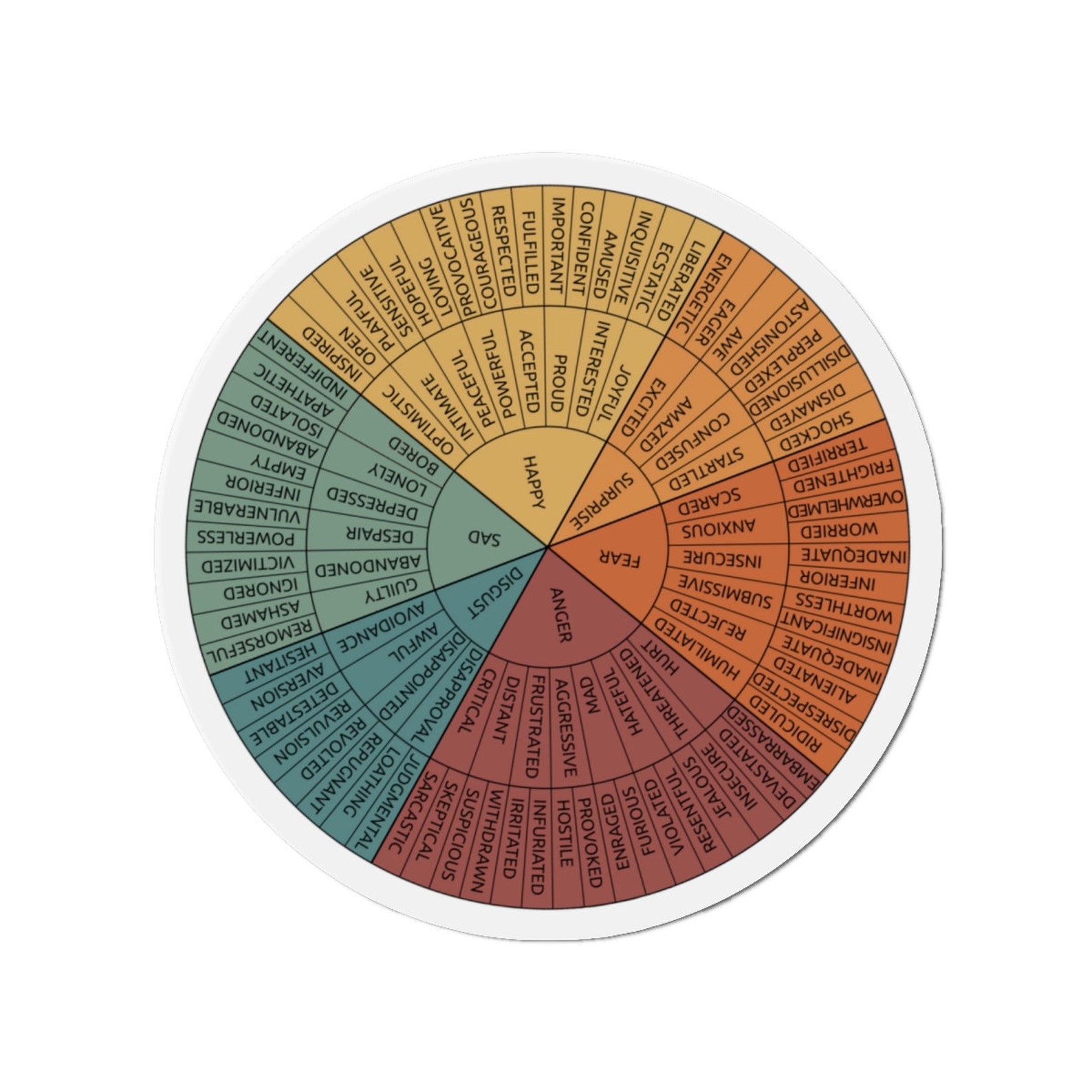 Emotion Wheel Magnet, Therapy Office Decor, Therapy Tools, Feeling ...