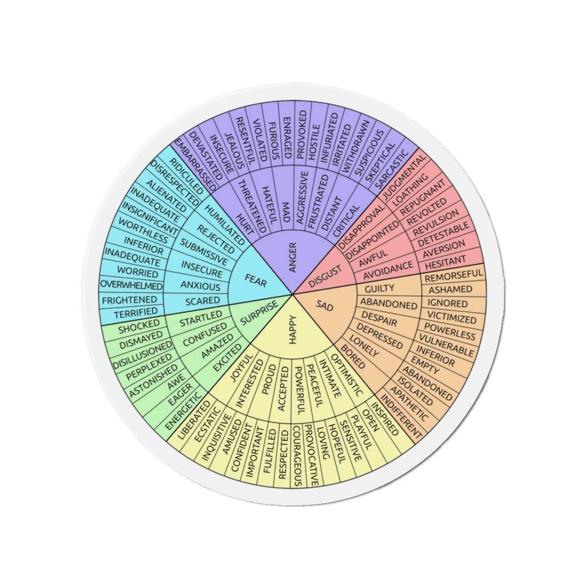 Emotion Wheel Magnet, Therapy Office Decor, Therapy Tools, Feeling ...