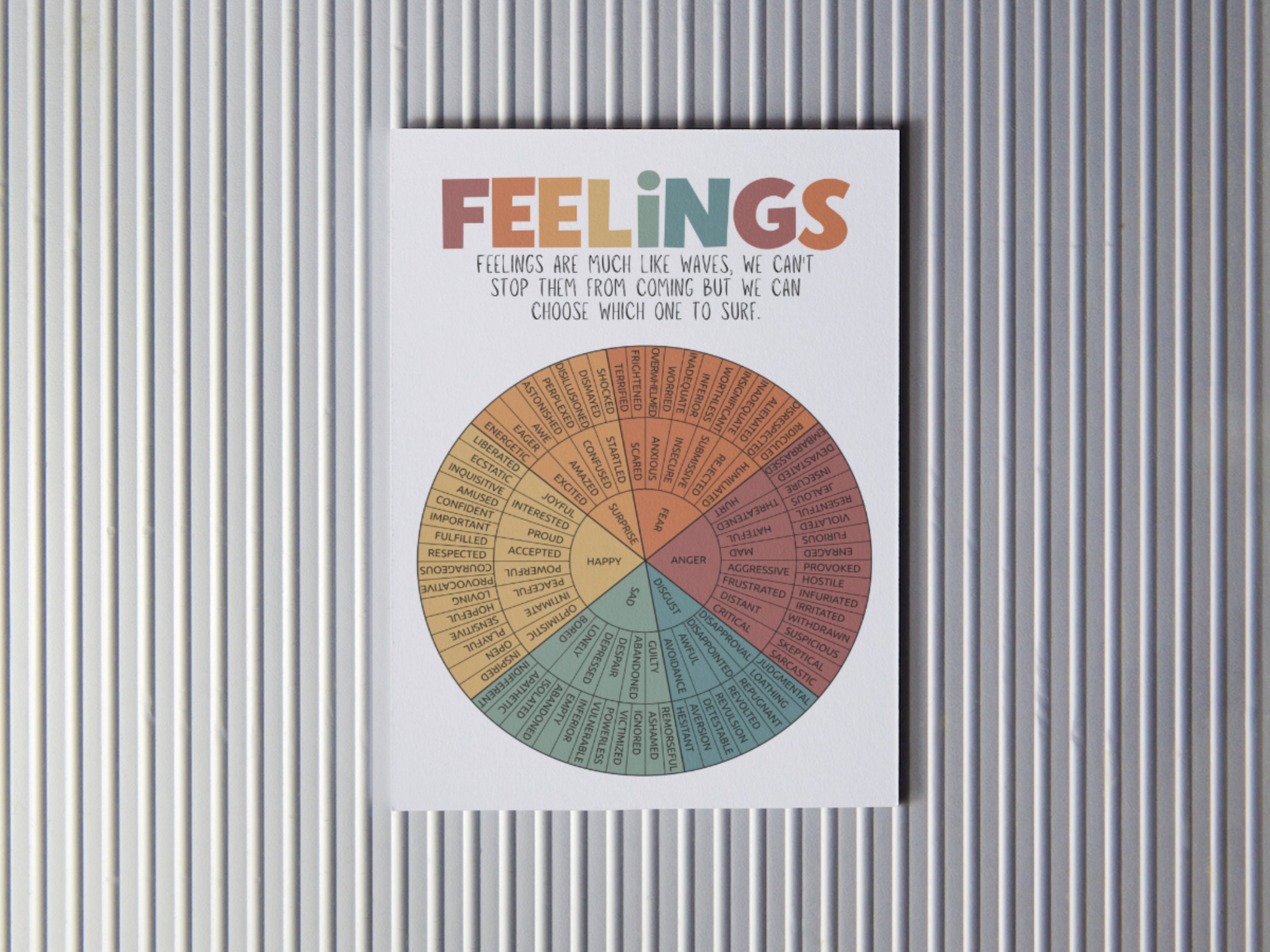 Feelings Wheel Poster, Emotions Poster, Emotion Wheel Poster, Therapy ...