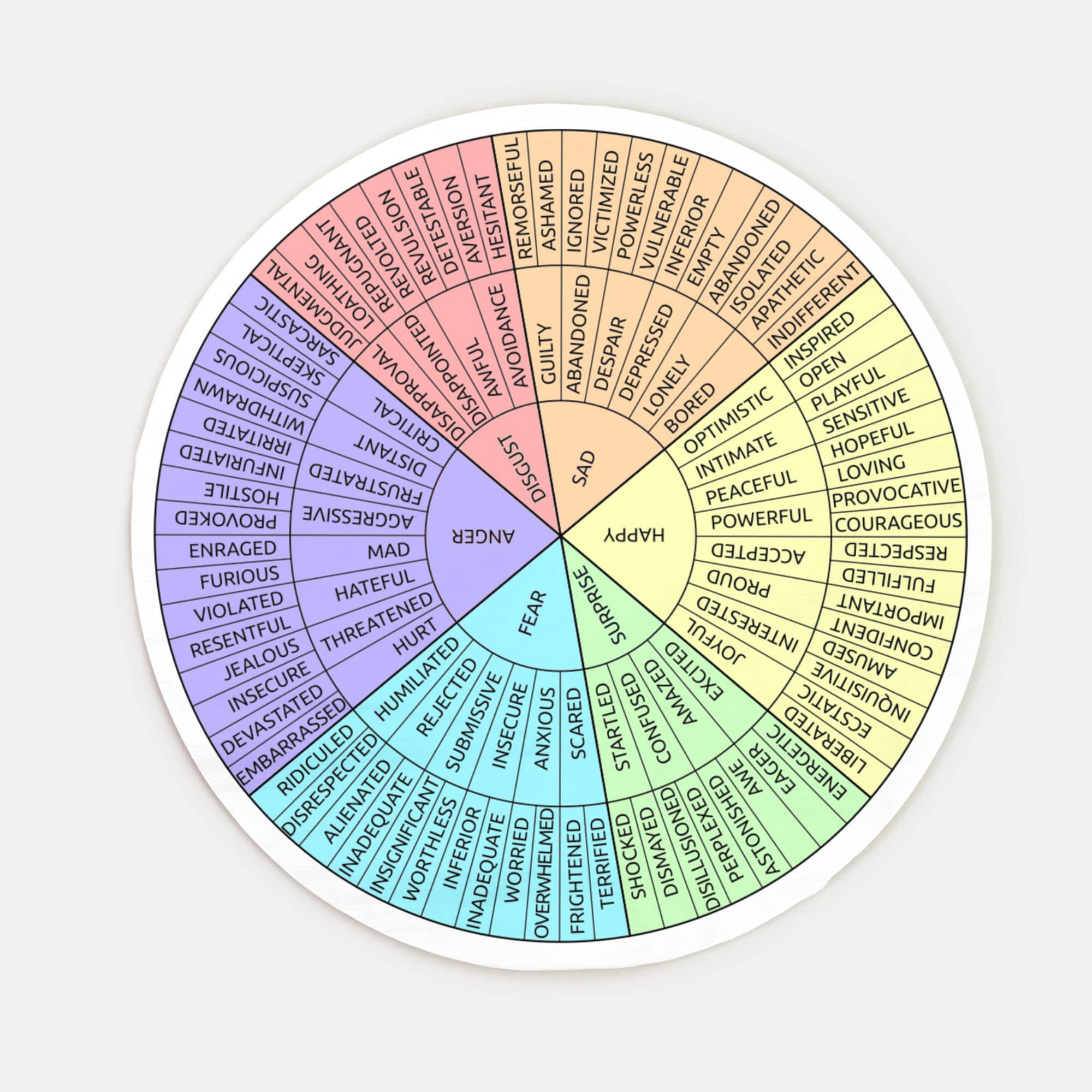 Feelings Wheel Round Wood Sign, Emotion Wheel Hanging Wall Art ...