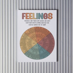 Feelings Wheel Poster, Emotions Poster, Emotion Wheel Poster, Therapy ...