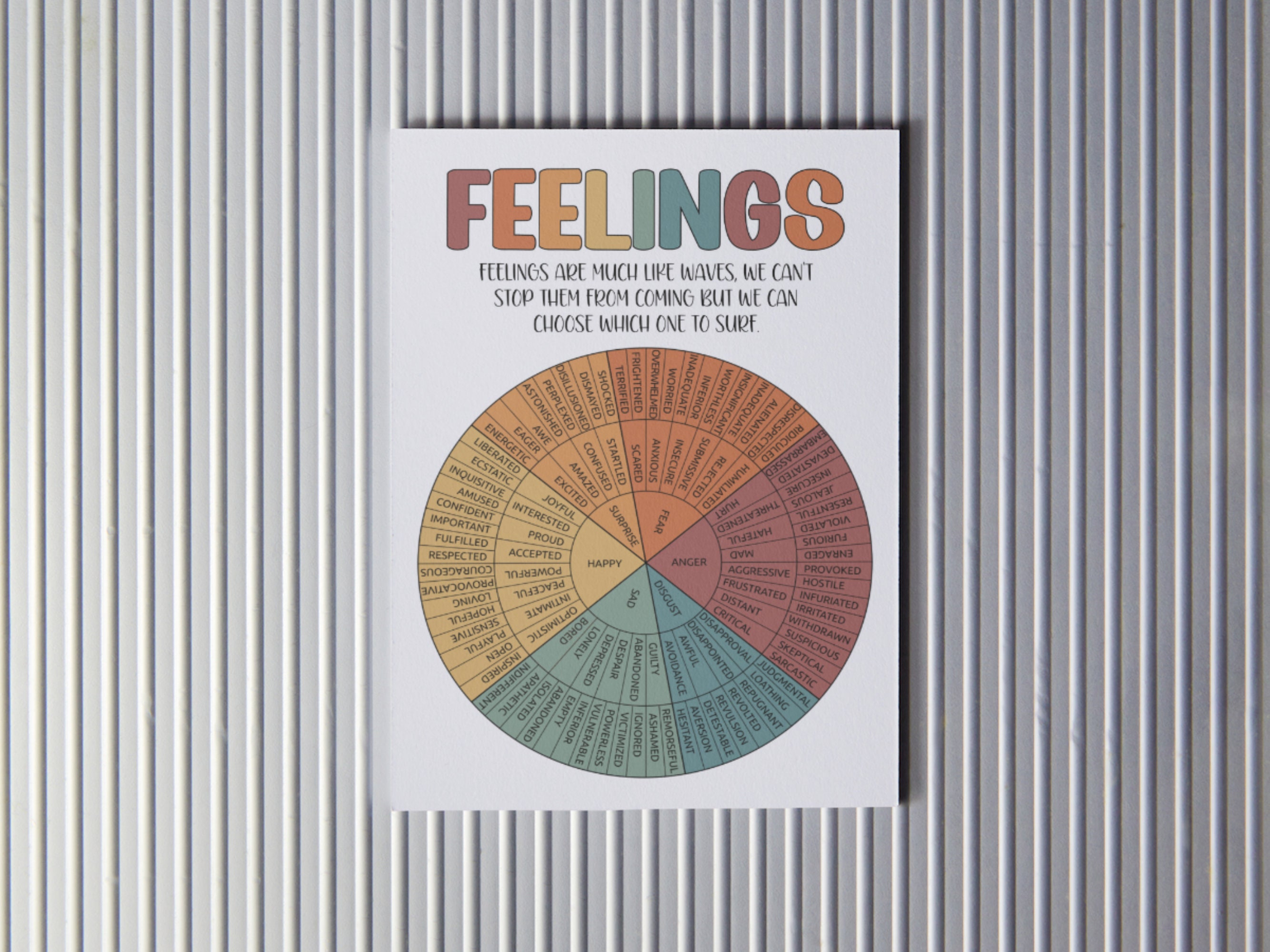 Feelings Wheel Poster, Emotions Poster, Emotion Wheel Poster, Therapy ...