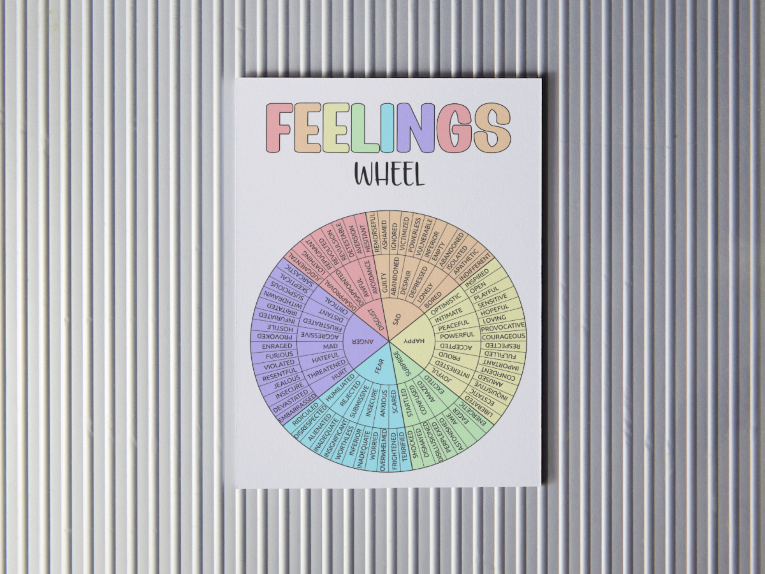 Feelings Wheel Poster, Emotions Poster, Emotion Wheel Poster, Therapy ...