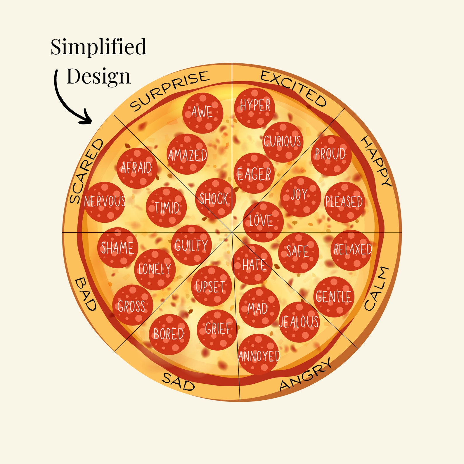 Pizza Feelings Wheel Pillow, Kids Emotions Pillow, Therapy Tools ...