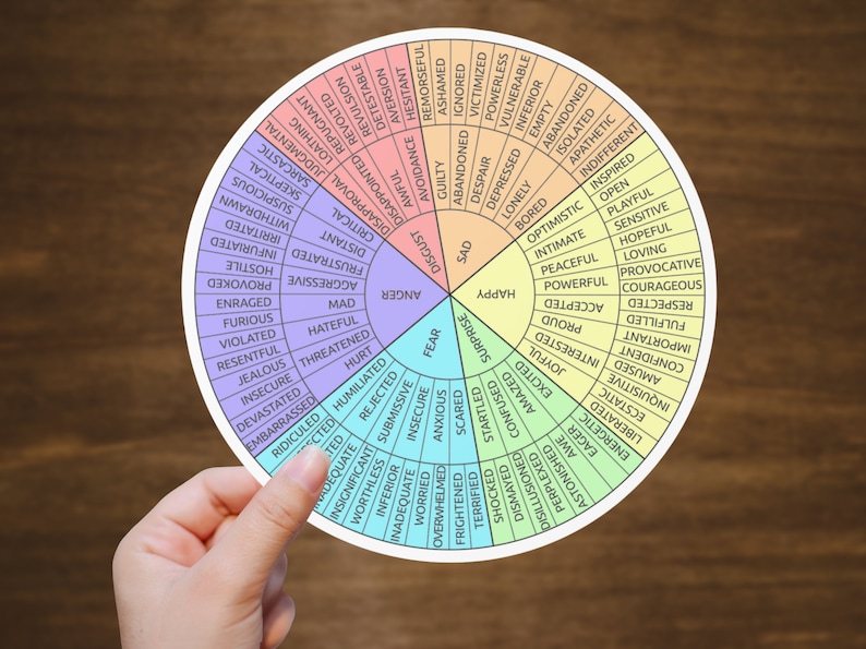 Sticker roue des sentiments, décoration de bureau de thérapie, outils ...