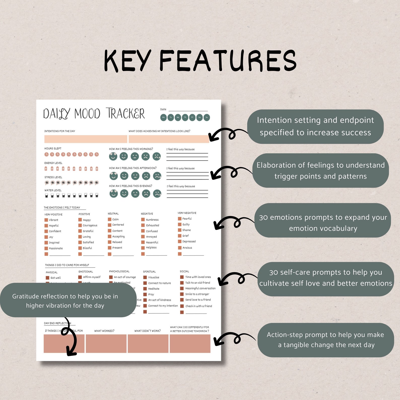 Mood Tracker Printable Kit, Mood Journal, Trackable Printable, Mood ...