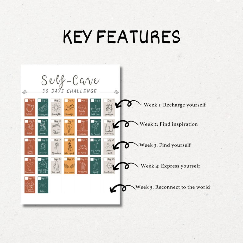 Self Care Planner | Self Care Checklist Bundle | Editable Self-care ...