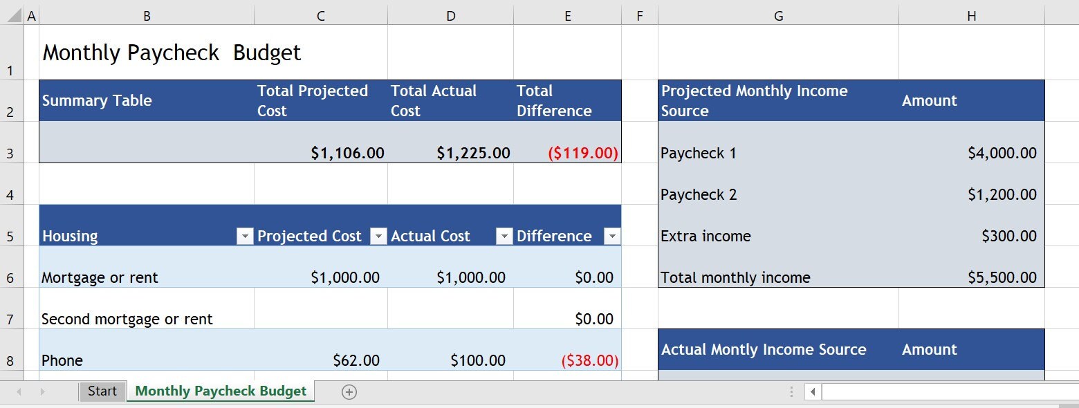 Monthly Paycheck Budget Spreadsheet Paycheck Budget Monthly Paycheck ...