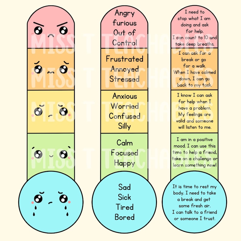 DIGITAL Feelings Thermometer Display, Emotional Regulation, Classroom ...