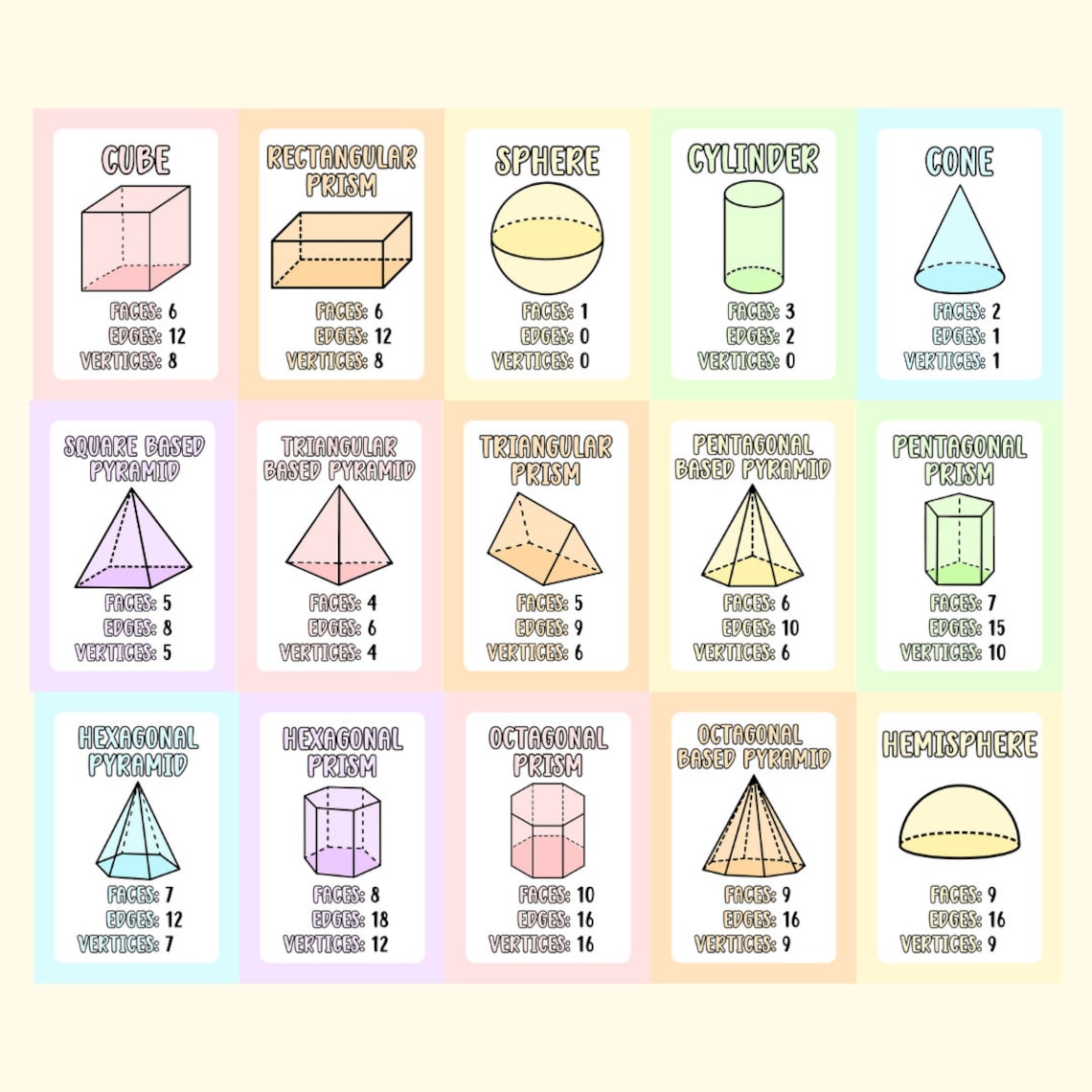 DIGITAL 3D Shapes Printable Posters, Shapes and Their Key Features ...