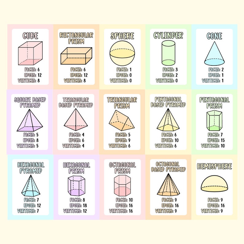 DIGITAL 3D Shapes Printable Posters, Shapes and Their Key Features ...