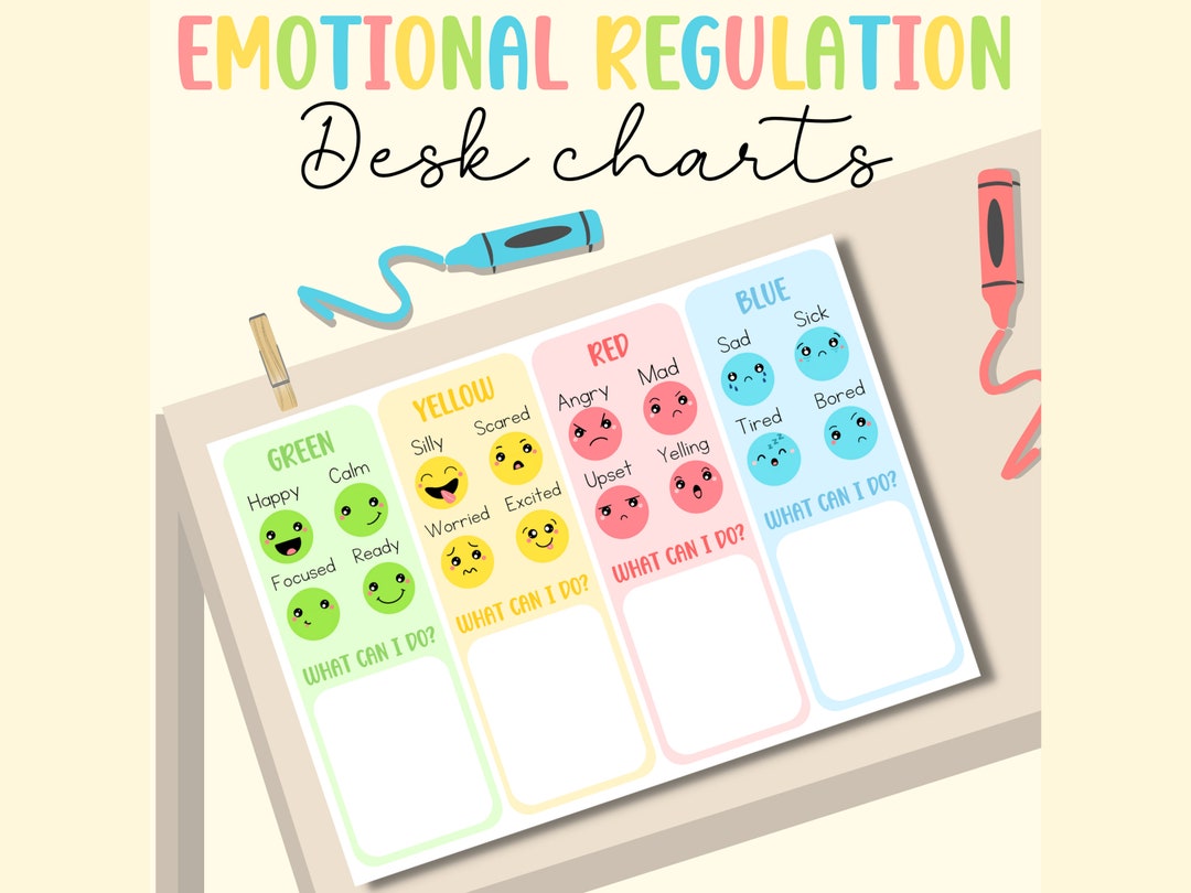DIGITAL Emotional Regulation Desk Charts, Classroom, Areas of Self ...