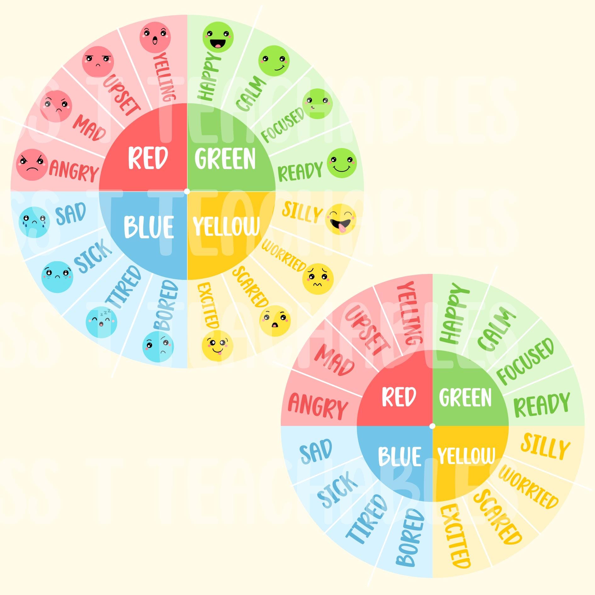 DIGITAL Emotional Regulation Check in Dial, Classroom Decor, Areas of ...